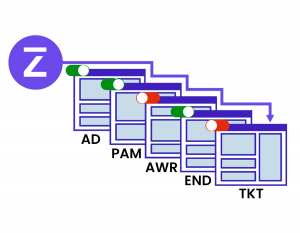 ZULA - Ciberseguridad en un solo lugar - Descubre ZULA